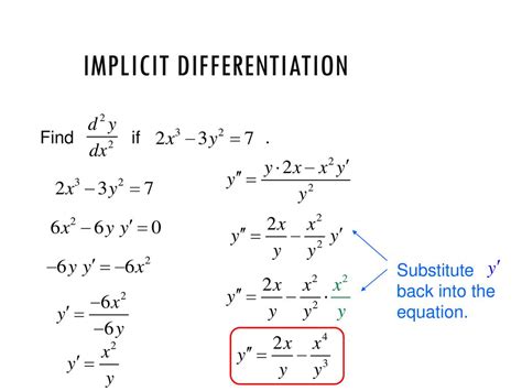Derivative Of A Function Ppt Download