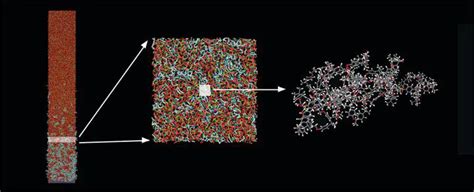 Multiscale Simulation Study On The Curing Reaction And The Network