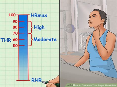 How To Calculate Your Target Heart Rate Steps With Pictures