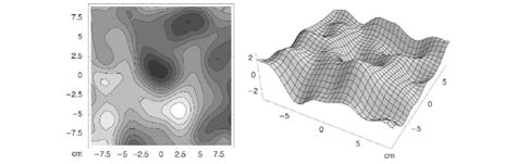 Geometry Open3d How To Visualize 2d Depth Map As 3d Stack Overflow