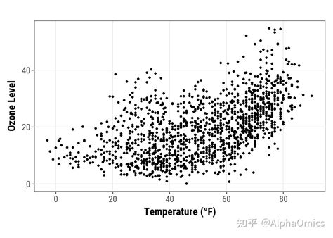 Ggplot2作图最全教程（下） 知乎