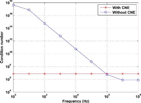 Figure 2 From An Augmented Electric Field Integral Equation For Layered Medium Greens Function