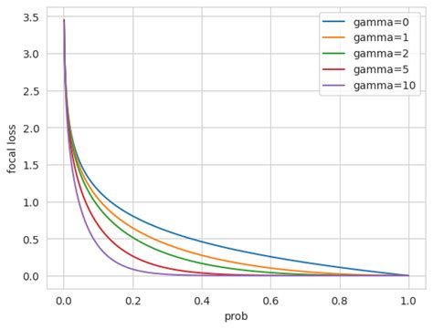 64 Classification On Imbalanced Labels With Focal Loss — Skscope