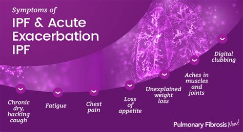 Causes Symptoms Prognosis And Treatments Of Acute Exacerbation Of Ipf