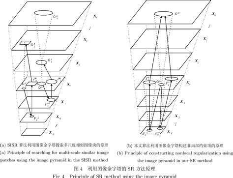 Figure 4 From Single Image Super Resolution Algorithm Based On Multi Scale Nonlocal