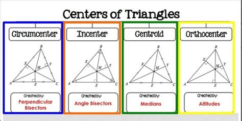 Geometry 2022 2023 Ms Stephanides Mathematics Classes
