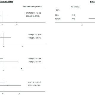 Forest Plot Showing Sex Interaction Between Maternal Prepregnancy E DII Download Scientific