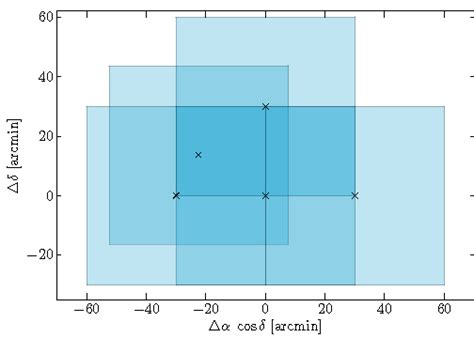 Dithering Pattern Used For The Observation Of The SA107 Which Has Been Download Scientific