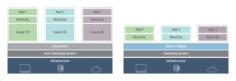 Application Modernization For Business Agility 클라우드 기술 백서 삼성sds