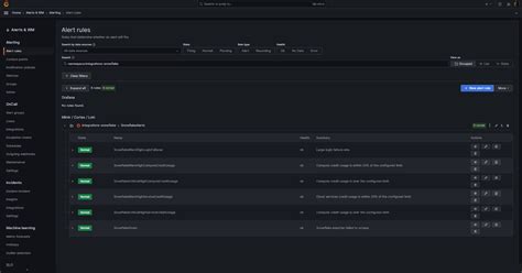 Grafana Snowflake Monitor Snowflake At Scale 2025 Grafana Snowflake Monitor Snowflake At Scale 2025