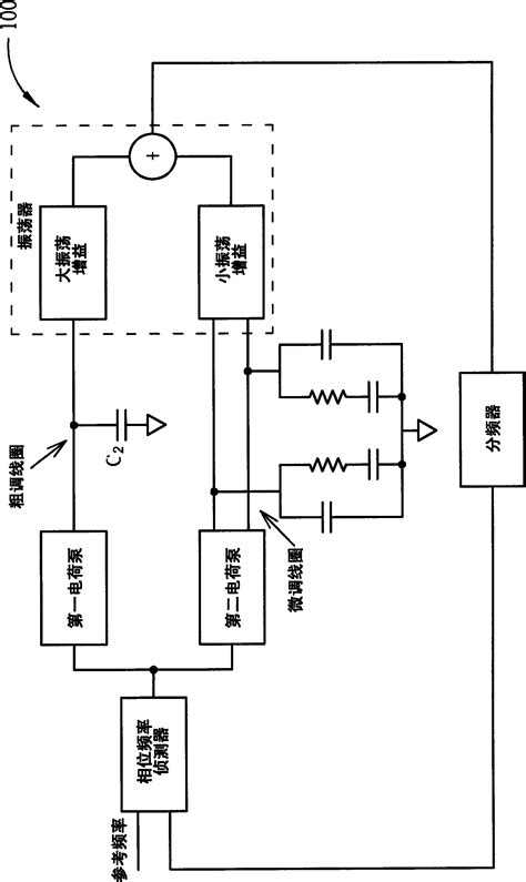 Double Loop Controlled Phase Locked Loop Eureka Patsnap