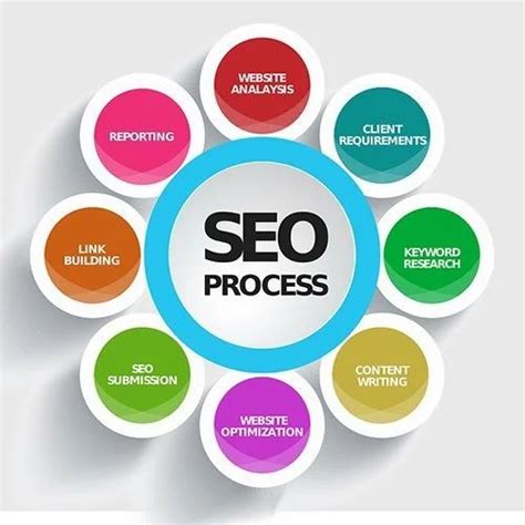 Search Engine Optimization Services Seo At ₹ 15000month In New Delhi