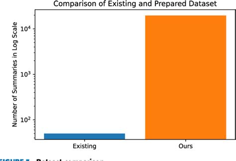 Figure 3 From End To End Urdu Abstractive Text Summarization With Dataset And Improvement In