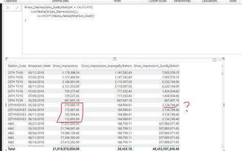 Averaging Not Working Correctly Microsoft Fabric Community