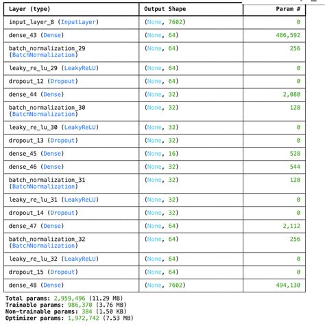 A Book Recommendation Example Collaborative Filtering Using Autoencoder Model