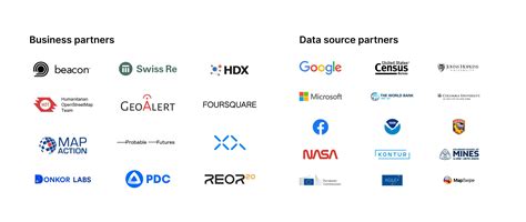 GIS Software Development Kontur Inc