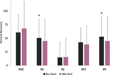 Figure 1 From Comparison Of Microplastic Isolation And Extraction