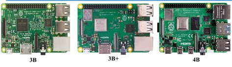 树莓派硬件组成树莓派硬件构造 Csdn博客