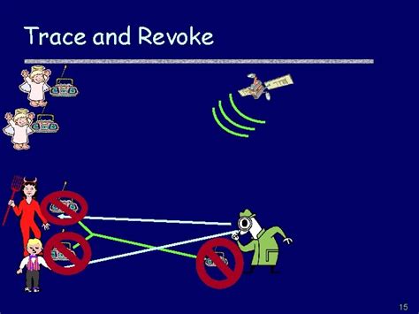 A Fully Collusion Resistant Broadcast Trace And Revoke