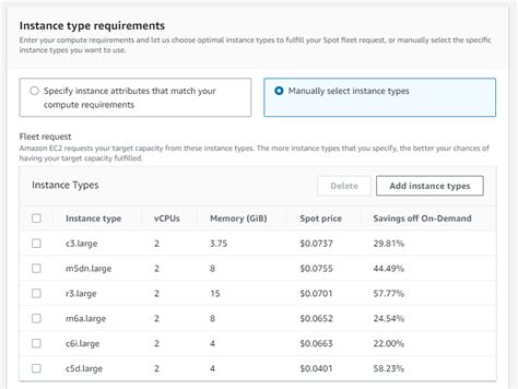 Maximizing Cost Efficiency Aws Compute Cost Optimization Cloud Avenue