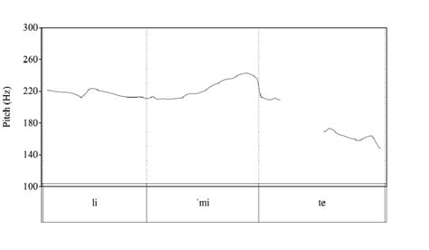 F0 Contour Of Sequence Limite Download Scientific Diagram
