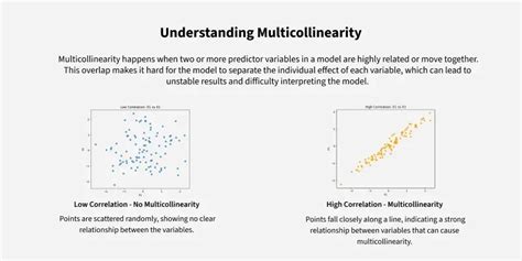 Multicollinearity In Data Geeksforgeeks