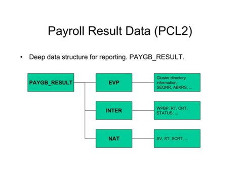 Sap Hr Programming Ppt