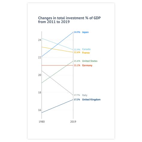 Free Online Chart Maker Create Captivating Charts And Graphs Datylon