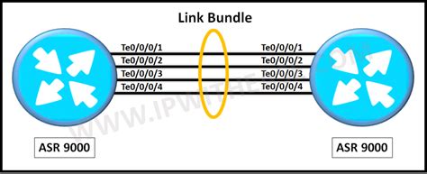 Default Gateway Configuration And Cisco Layer 2 Switch Ip Address Ip With Ease