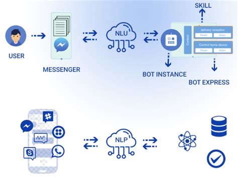 How Do Computers Understand Written Text Nlu 1000ml Train And Verify