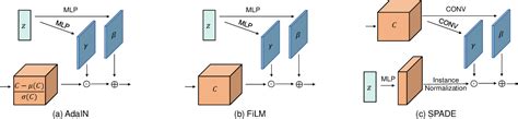Figure 3 From A Tutorial On Learning Disentangled Representations In The Imaging Domain