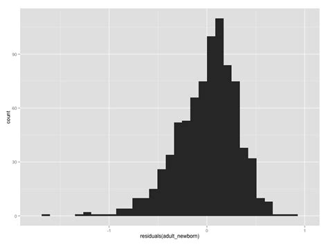 Statistical Analysis In R Data Science For Agriculture