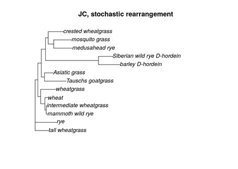 Chapter 18 Estimating A Tree Using Maximum Likelihood Molecular Phylogenetic Techniques