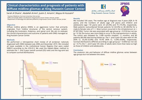 Pdf Clinical Characteristics And Prognosis Of Patients With Diffuse