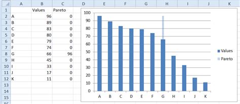 Pareto Callout Excel Dashboard Templates