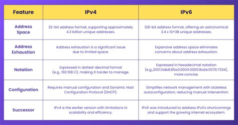 What Is Ipv6 A Guide To Next Gen Internet Protocol