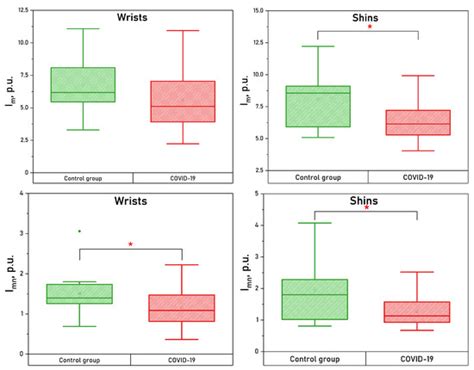 Diagnostics Special Issue Lesion Detection And Analysis Using Optical Imaging