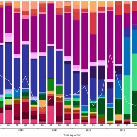 Importance For Specificity Calculated For The Extended Feature Set Download Scientific Diagram