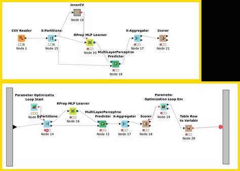 Nested Cross Validation Knime Analytics Platform Knime Community Forum