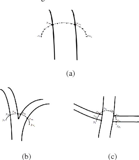 Figure 2 From A Retinal Vessel Tracking Method Based On Bayesian Theory
