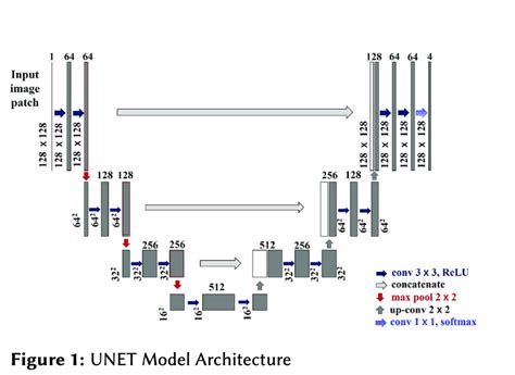 github saudhussainkhand interpretable model for brain tumor