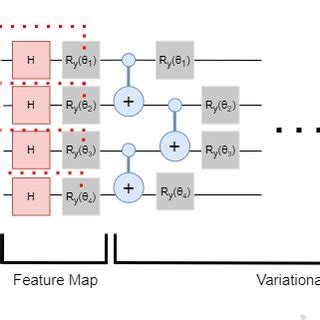 Variational Quantum Circuit With Embedding Layer Variational Layer Download Scientific