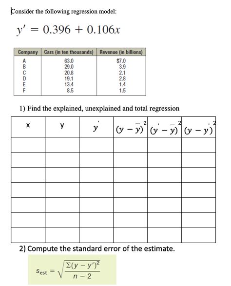 Solved Consider The Following Regression Model Chegg