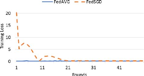 Figure 17 From Distributed Load Forecasting Using Smart Meter Data