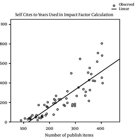 Recency Of Citations Download Table