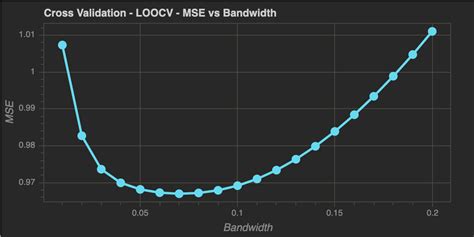 Kernel Smoothing Kapil Sharma