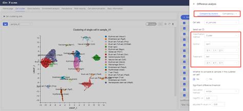 An Intuitive Online Platform For Easy Single Cell Rna Seq Data Visualization And Data Mining