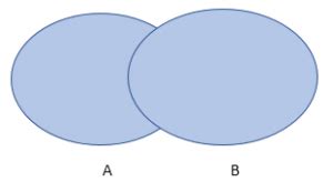 Joins In Mysql Learn Top Most Useful Types Of Joins In Mysql