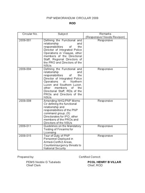 Pnp Memorandum Circular 2009 Pdf