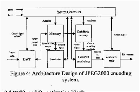 Figure 5 From Jpeg2000 Encoder Architecture Design With Fast Ebcot Algorithm Semantic Scholar